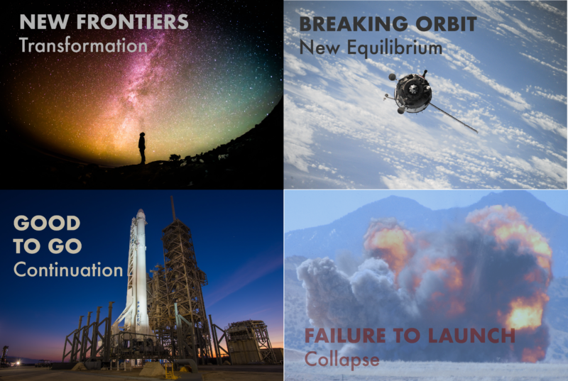 Future of Work 2050 – Houston Foresight